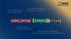 Array dalam C++, Lengkap Contoh Program dan Pembahasan Detail - Pakkoding