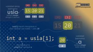 Array dalam C++, Lengkap Contoh Program dan Pembahasan Detail - Pakkoding