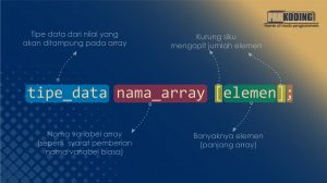 Array dalam C++, Lengkap Contoh Program dan Pembahasan Detail - Pakkoding