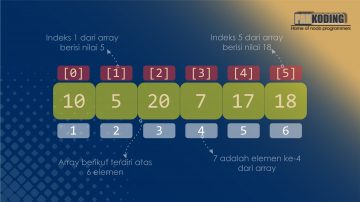 Array dalam C++, Lengkap Contoh Program dan Pembahasan Detail - Pakkoding