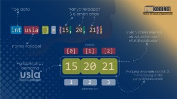 Array dalam C++, Lengkap Contoh Program dan Pembahasan Detail - Pakkoding