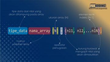 Array dalam C++, Lengkap Contoh Program dan Pembahasan Detail - Pakkoding