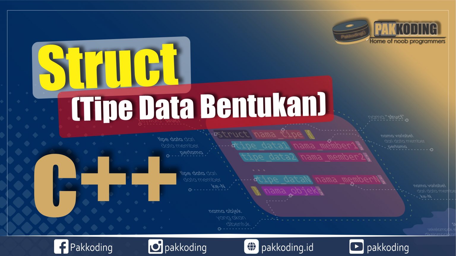 Mengenal Tipe Data Struct dalam C++ (Disertai Gambar & Video Penjelasan ...