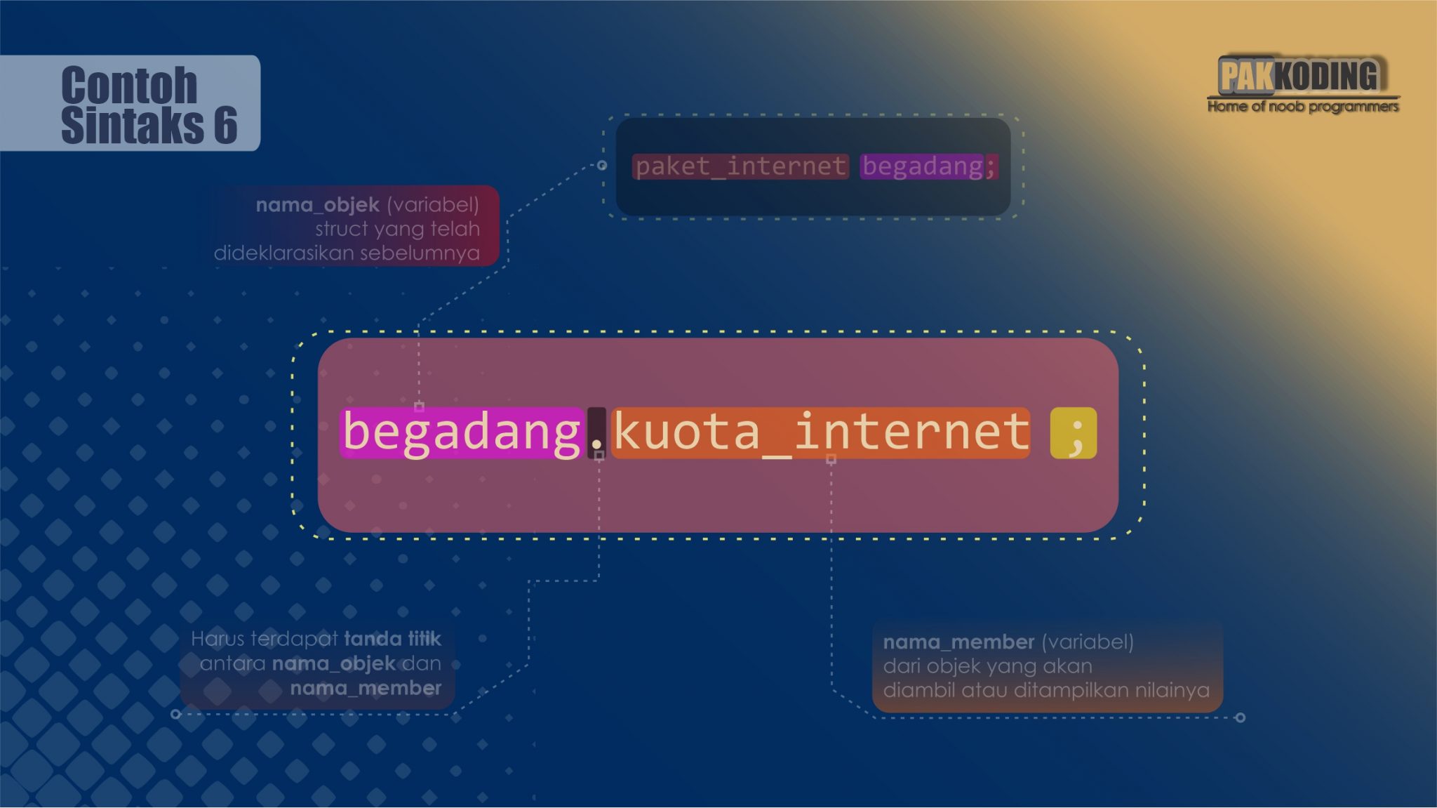 Mengenal Tipe Data Struct dalam C++ (Disertai Gambar & Video Penjelasan ...