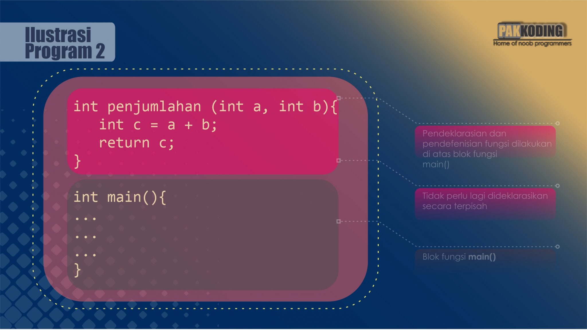 Belajar Membuat Fungsi dalam Bahasa Pemrograman C++ (Disertai Gambar & Video Penjelasan)