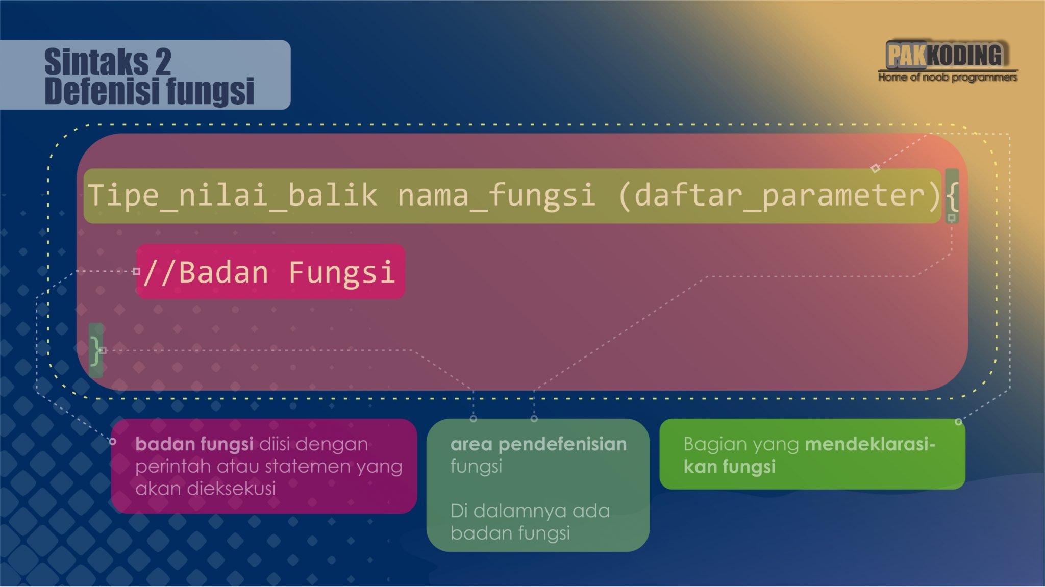Belajar Membuat Fungsi dalam Bahasa Pemrograman C++ (Disertai Gambar ...