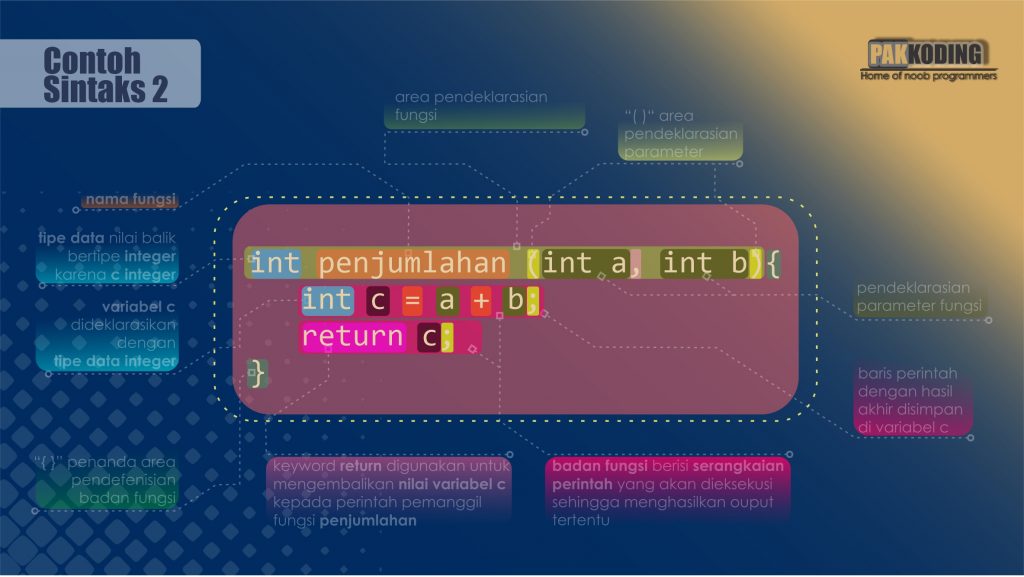 Belajar Membuat Fungsi dalam Bahasa Pemrograman C++ (Disertai Gambar & Video Penjelasan)