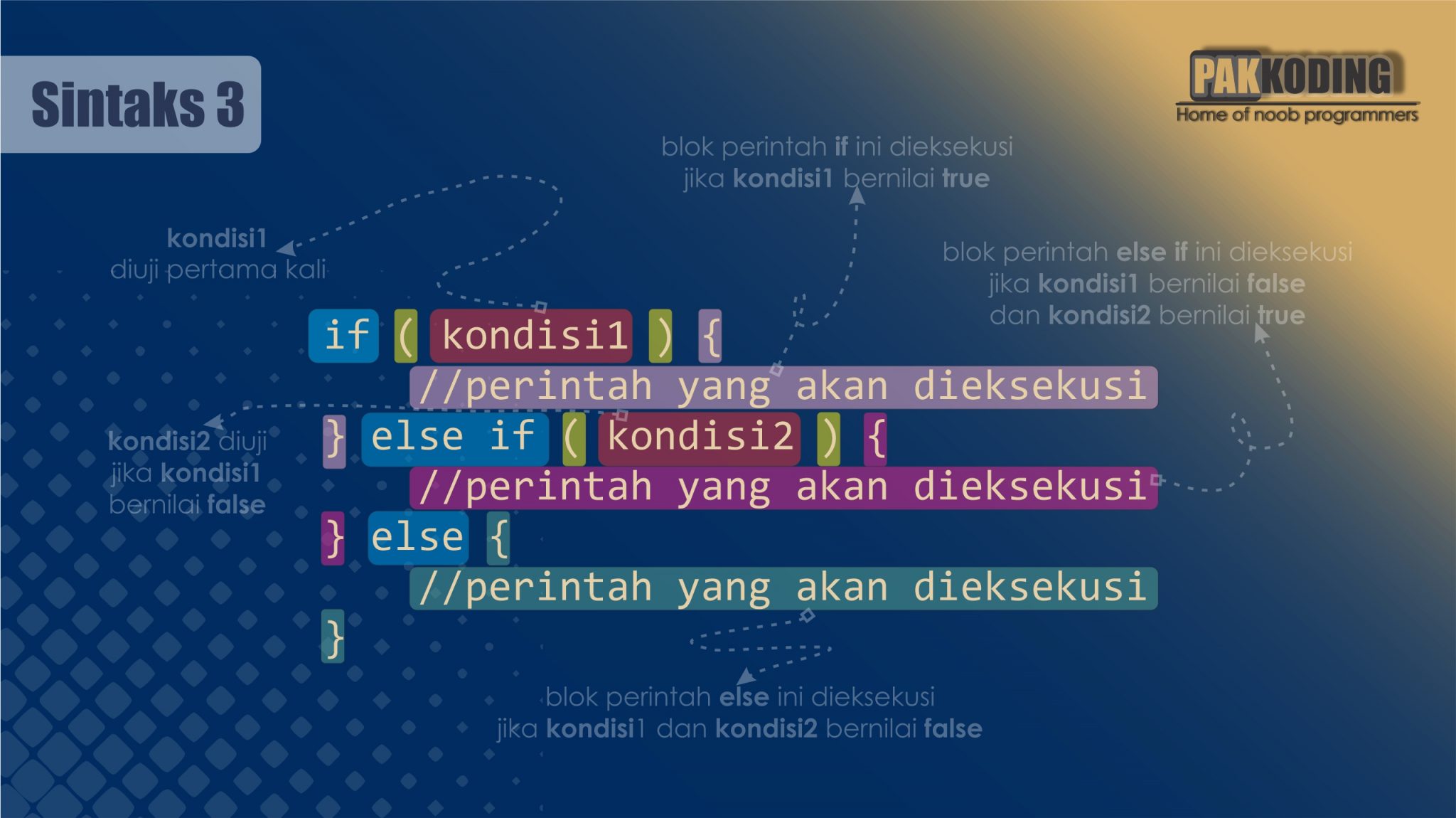 Blok Percabangan if, if-else, dan if-else if pada Bahasa Pemrograman ...