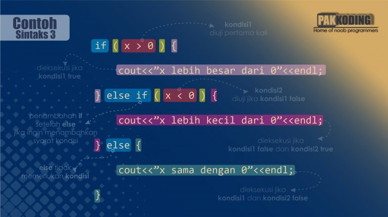 Blok Percabangan if, if-else, dan if-else if pada Bahasa Pemrograman ...