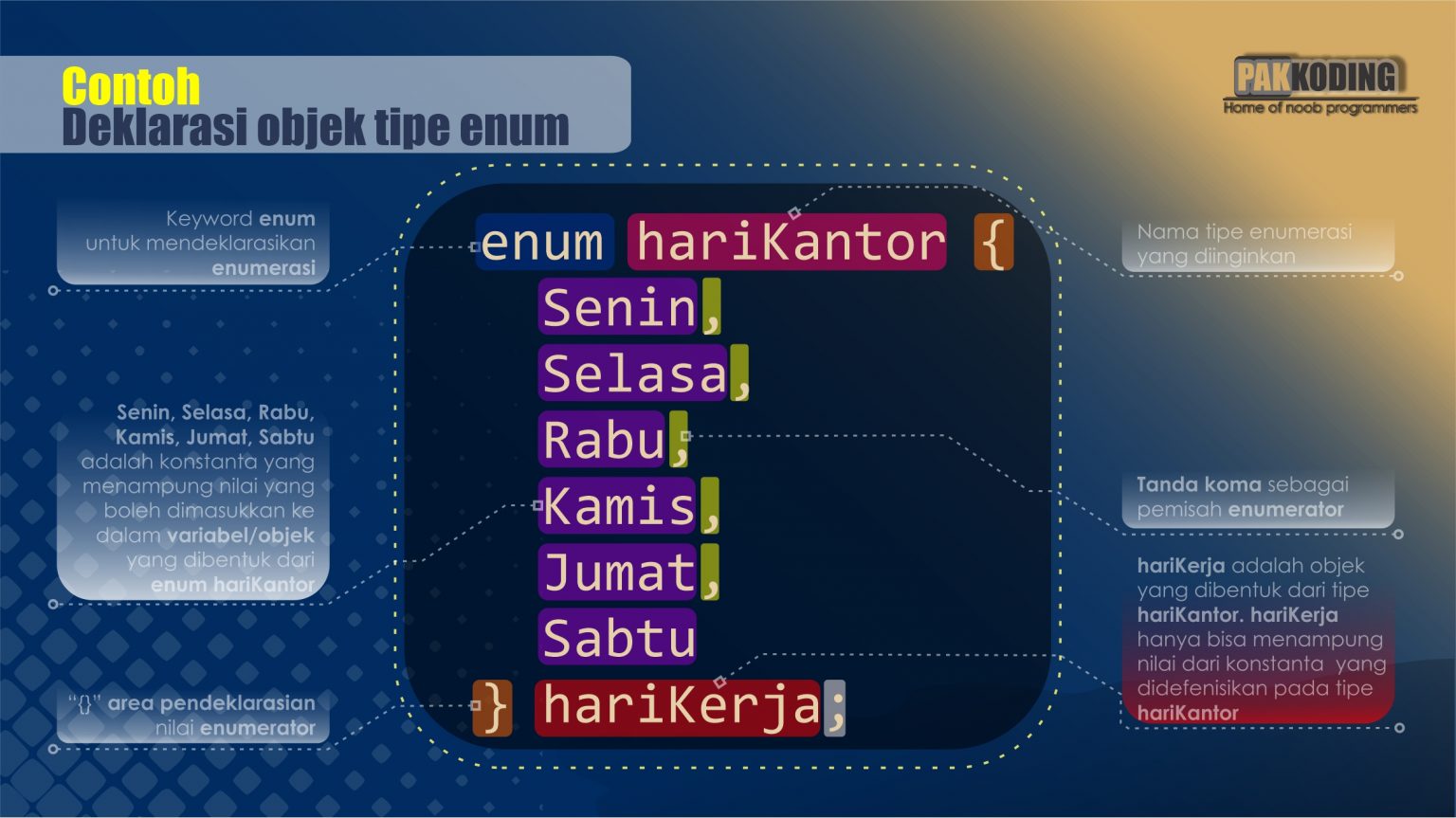 Mengenal Tipe Data Enumerasi dalam C++ (Disertai Gambar & Video Penjelasan) - Pakkoding